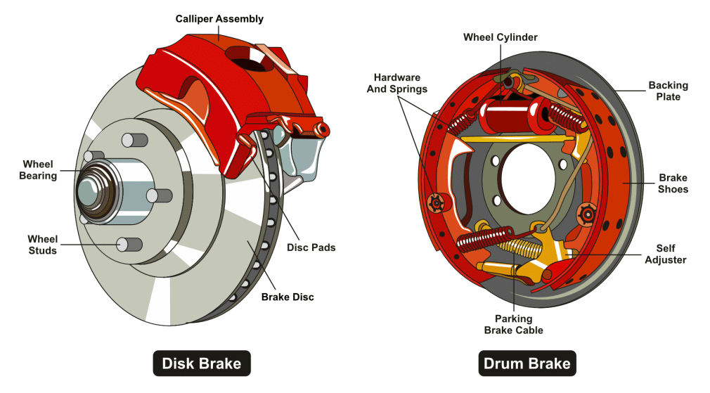 Braking system explained: How car brakes work to keep you safe